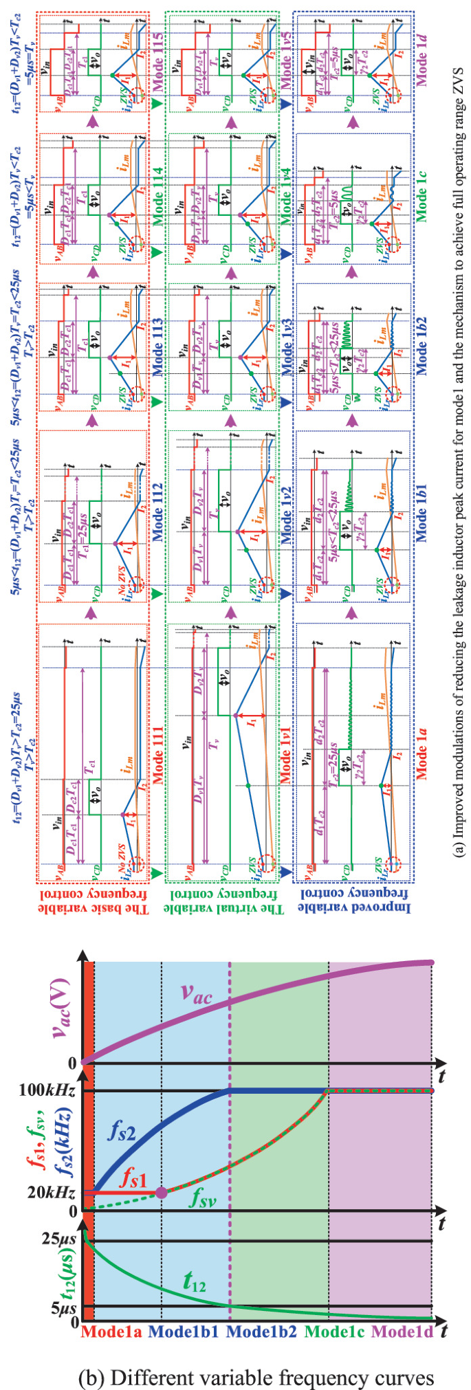 Single-Stage Semi-DAB AC-DC Converter for Full Operating Range ZVS On ...