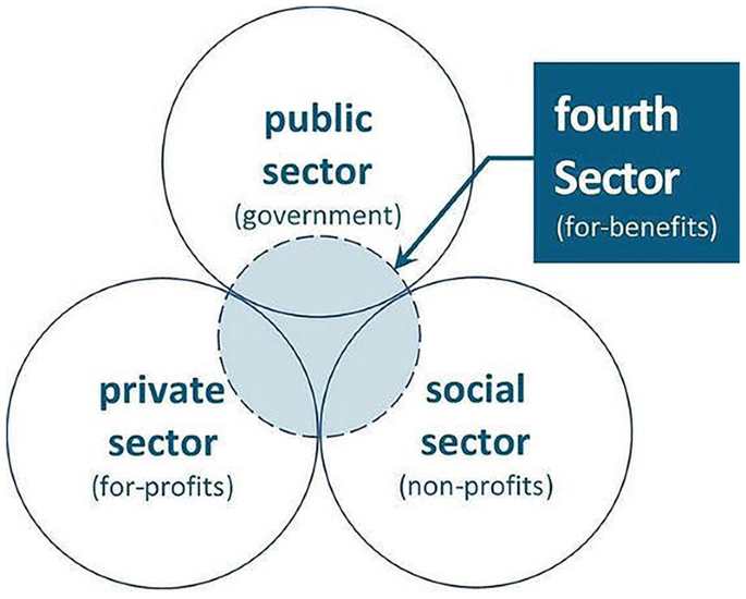 Empowerment of Refugees for Greening Societies and Economies ...
