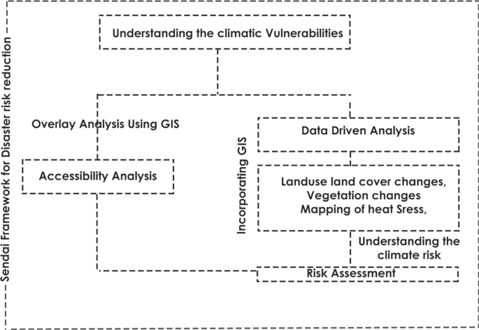 Assessing Microclimatic Vulnerabilities for Enhancing Climate ...