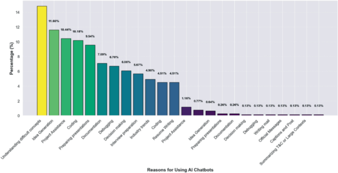 AI-Powered Learning: Exploring the Dual Impact of Generative AI ...