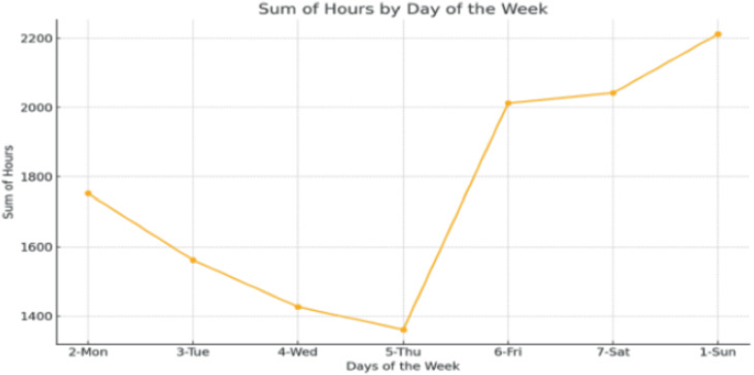 Learner Engagement and Role of Technology in Online Asynchronous ...