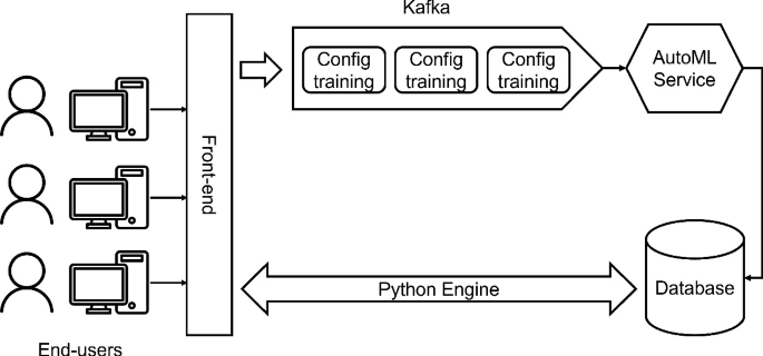 HAutoML: Open-Source for Automated Machine Learning | SpringerLink