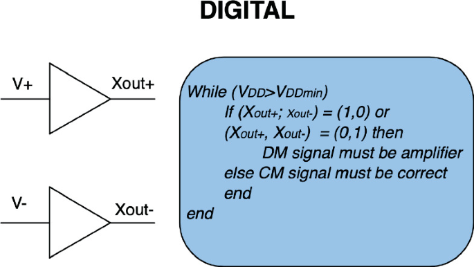 Digital OTA Based on Floating Inverter | Springer Nature Link