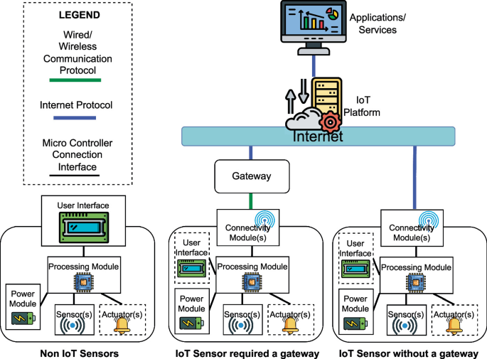 Modular and Scalable IoT Solution for Classroom Air Quality Monitoring ...