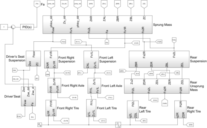 Vibration Control of an Active Seat Suspension System Using a PID ...