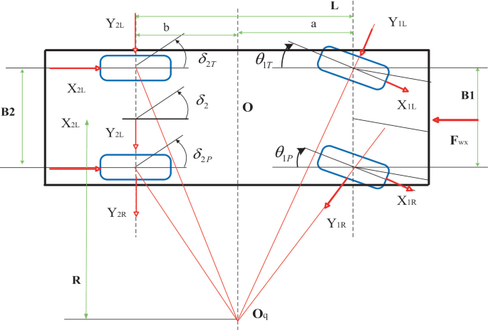 Research on the Effect of Pacejka Tire Model to Autonomous Vehicle ...