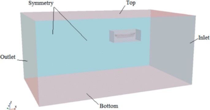 Research on Effect of the Shape and Size of the Bilge Keel for the Roll ...