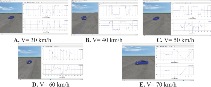 Impacts of Speed, Adhesion, and Dynamic Factors on Stability of Four ...