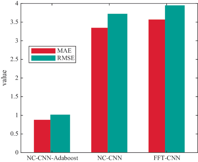 Research on Remaining Life Prediction of the Reactor CRDM Based on ...