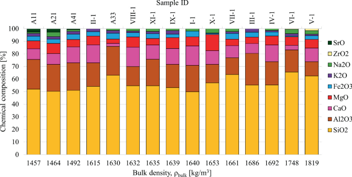 Thermal and Material Analysis of Historical and Modern Masonry Bricks ...