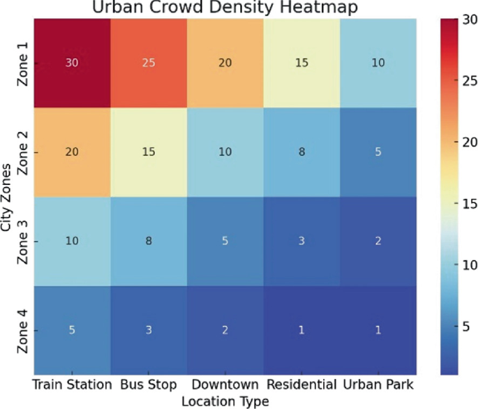 A Data-Driven Approach to Trauma-Informed Design: Enhancing ...