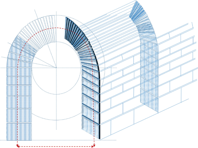 The Wall, the Pillar, and the Column: The Three Elements of ...