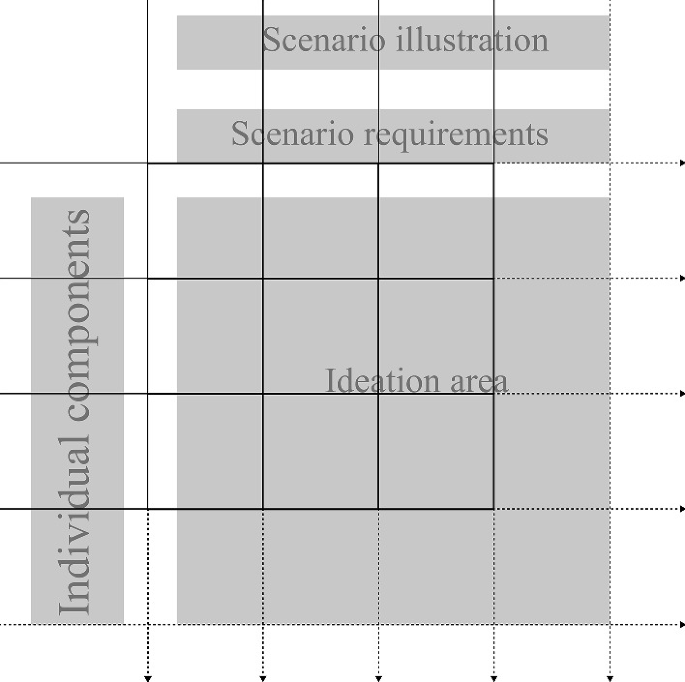 Scenario-Based Ideation Tool for Concept Detailing | Springer Nature ...
