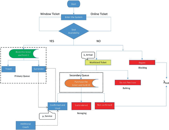 Customer’s Equilibrium Strategy in the Finite Capacity Queueing System ...