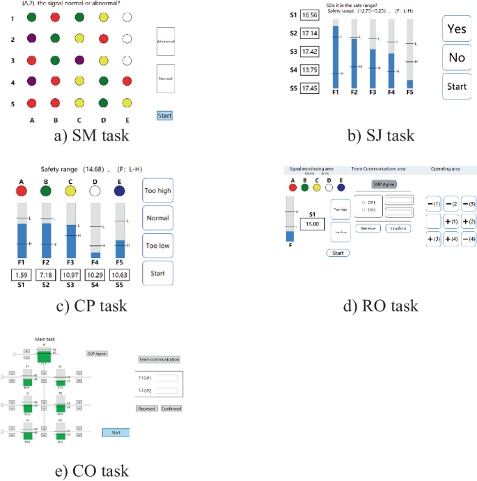 Impact of Procedural Task Types on Operational Control Performance of ...