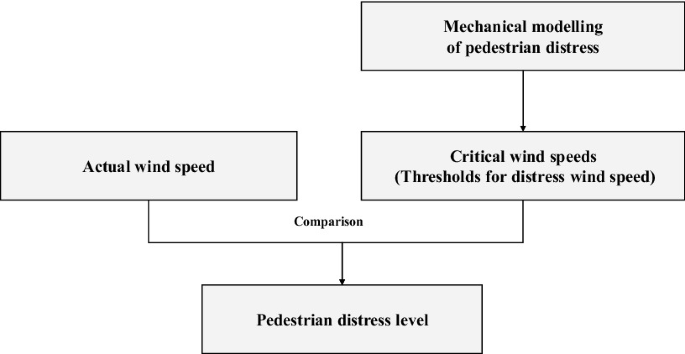 Hybrid Physics-Data Driven Model for Real-Time Risk Assessment of ...