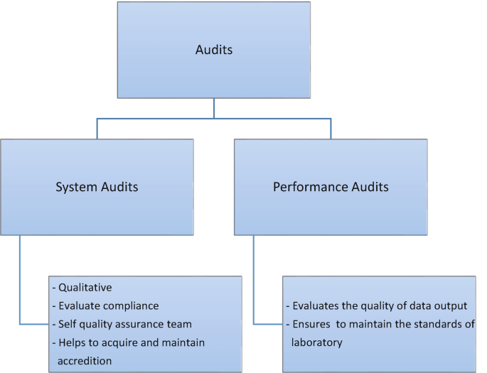 Contract Research Organizations: Roles and Responsibilities | SpringerLink