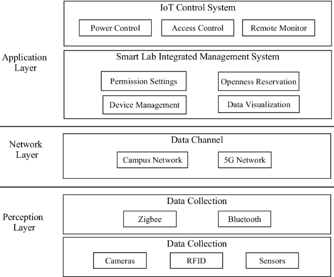 Construction of University Smart Lab Based on Artificial Intelligence ...