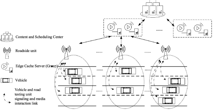 Dynamic Content Acceleration for Internet of Vehicles Based on Protocol ...
