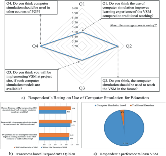 Use of Computer Simulation Models for Lean Construction Education ...