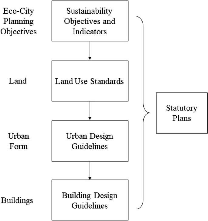 The Relationship Between People and Place from the Perspective of ...
