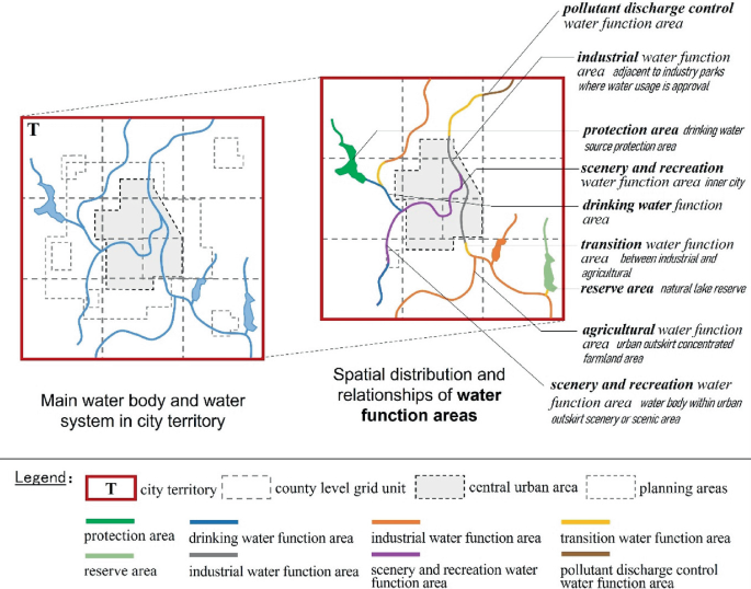 On Areas in One Blueprint | SpringerLink