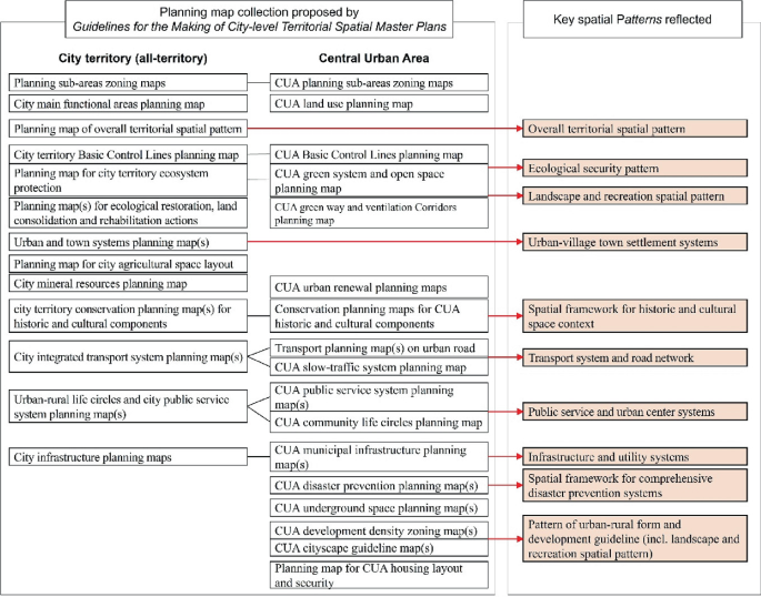 On Patterns in One Blueprint | Springer Nature Link