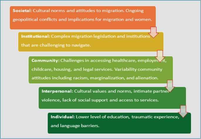 Migrant and Refugee Settlement Regional Australia: A Spotlight on the ...