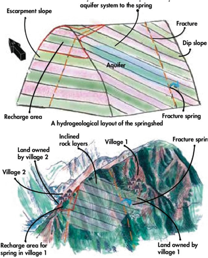 Strengthening Springshed Management Through Nature-Based Solutions: The ...