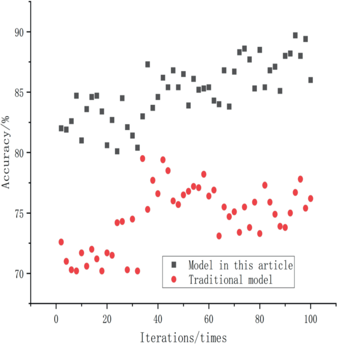 Construction of an Education Resource Optimization Allocation and Management Model Combined with ...