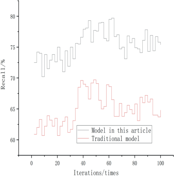 Construction of an Education Resource Optimization Allocation and Management Model Combined with ...