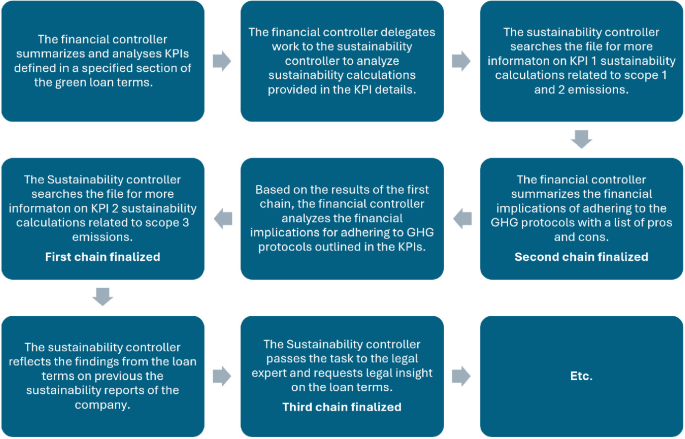 AI as a Financial Coach—Promoting Sustainable Financial Management with ...