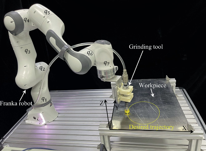 A High-Precision and Compliant Interaction Method for Robot Based on ...