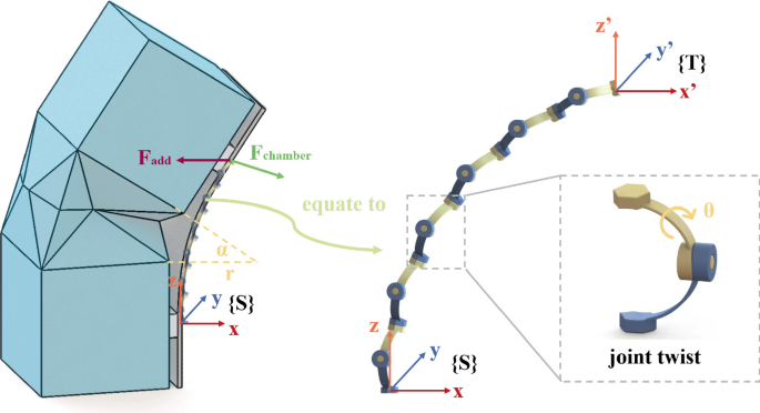 Design of a Rigid–Elastic–Soft Coupled DELTA Mechanism with Variable ...