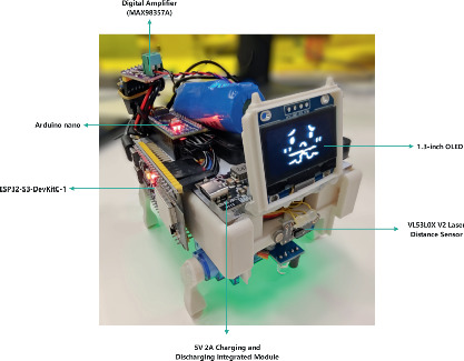 Design and Implementation of a Multifunctional Desktop Pet Robot Dog ...