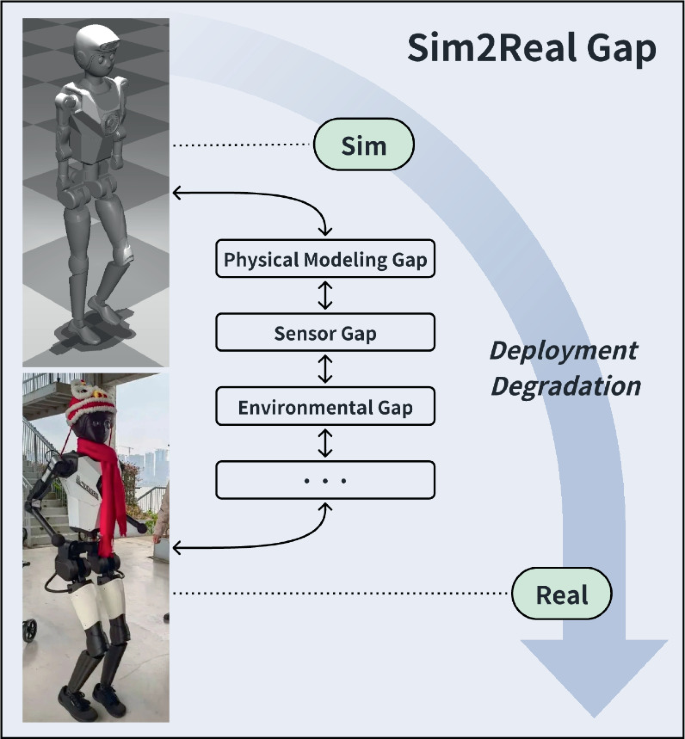 From Sim-to-Real to Learn-in-Real: Real-World Online Learning for Humanoid Robots | SpringerLink