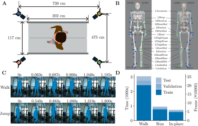 A Marker-Free Motion Capture System Built on Unsynchronized Cameras ...