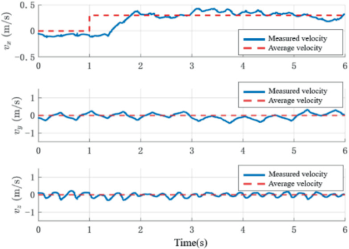 A Study of the Effectiveness of Various Combined Control Schemes Based ...