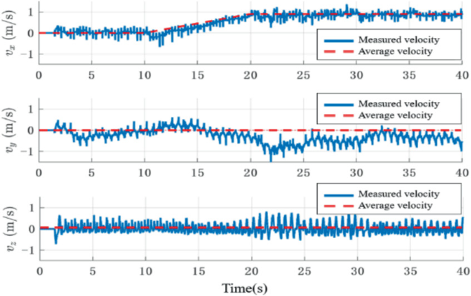 A Study of the Effectiveness of Various Combined Control Schemes Based ...