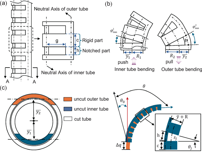 Development and Autonomous Tracking of Miniature Continuum Endscope for ...