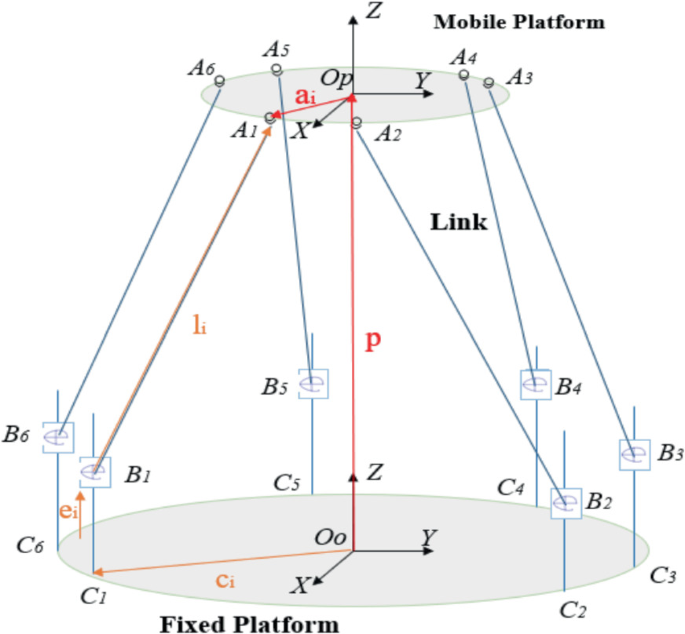 Design and Optimization of a Heavy-Duty Parallel Ship Motion Simulation ...