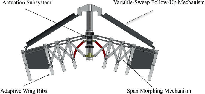 Design and Analysis of a New Multiparameter Reconfigurable Morphing ...