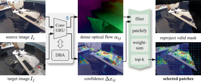 FuPaD: Scalable Pose Estimation by Fusing Patch-Wise VGGT with Dense ...