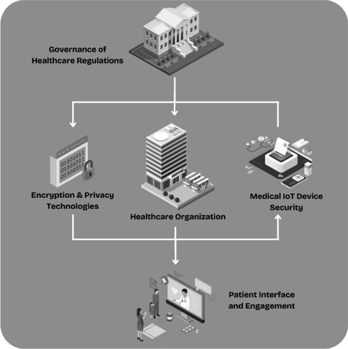 Improving Data Security and Privacy in Health Care: Cryptographic ...
