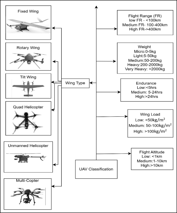 Integrating Drone Data Security and Route Optimization Algorithms ...