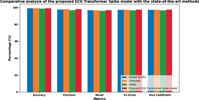 SkipCNN-Based ECG Transformer Spike Model for Accurate Cardiac ...