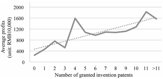 Innovation and Well-Functioning Government | SpringerLink
