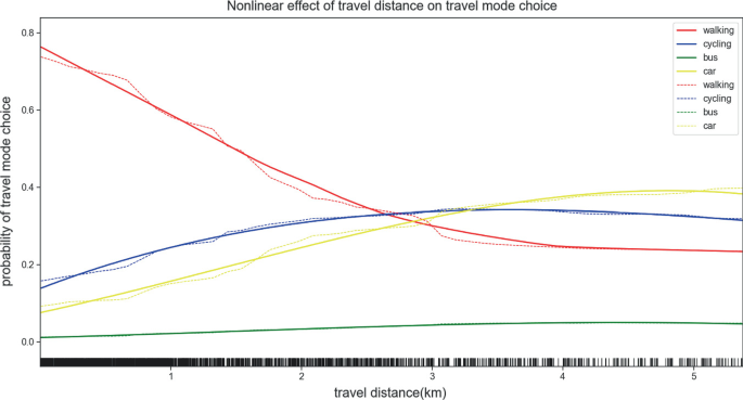 Spatial Distribution of Child-Friendly Facilities and Its Influence on ...
