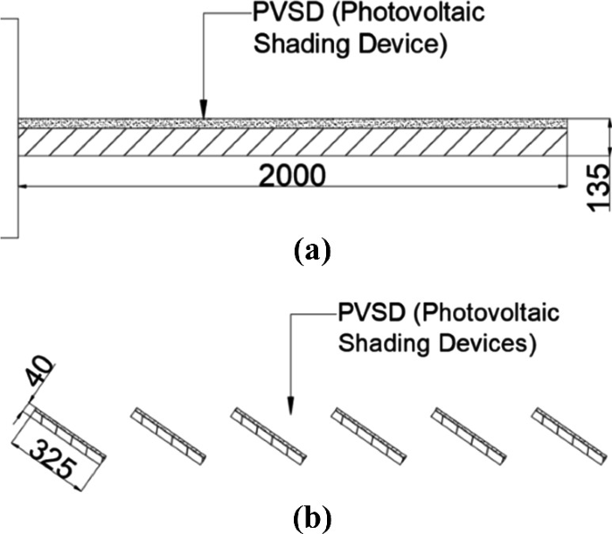 Sun-Tracking Solar Intelligent Shading Systems with Embedded ...