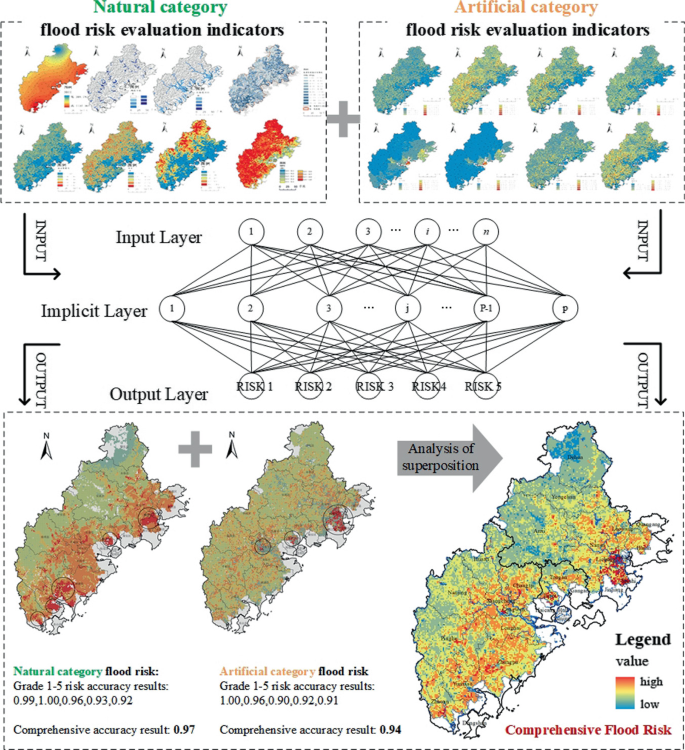 Spatial Patterns of Flood Risks and Their Economic Linkages: A ...